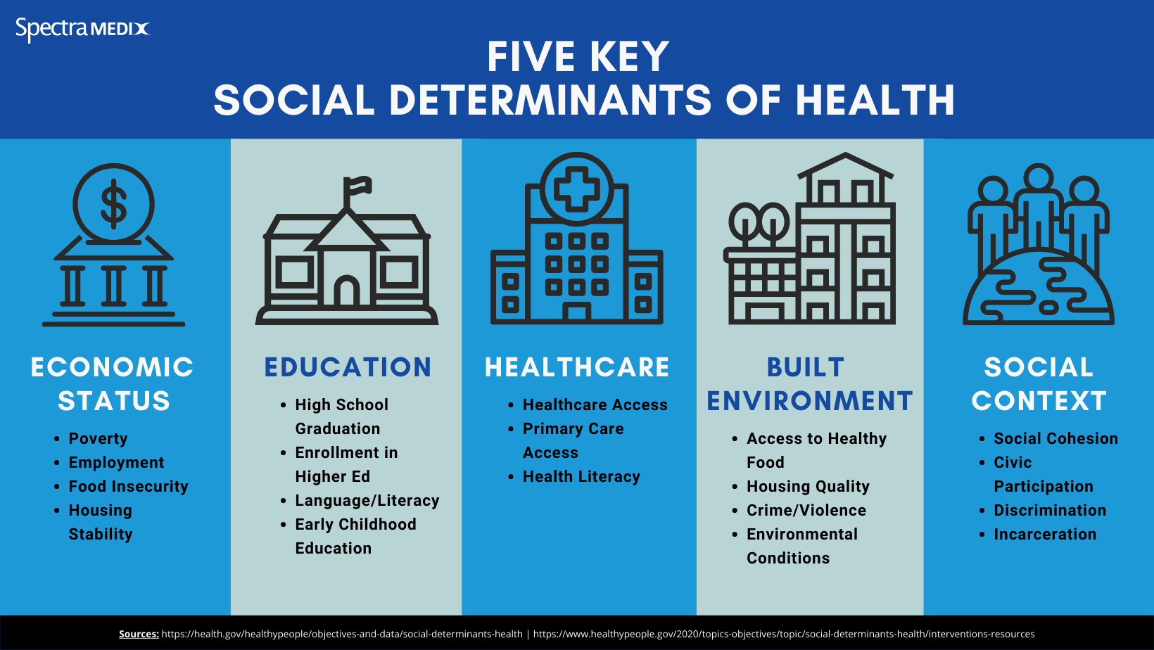 How Health Plans Can Use SDoH Data to Succeed in Value-Based Care