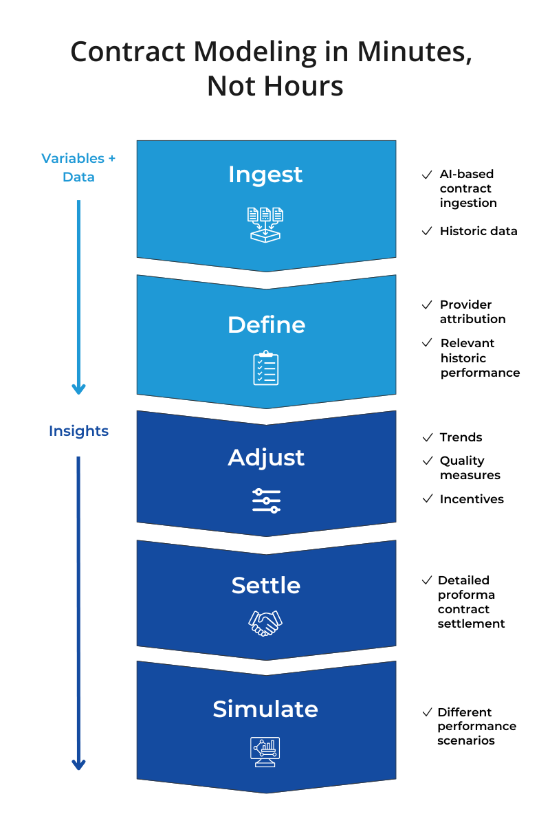 Value-Based Contract Modeling | SpectraMedix