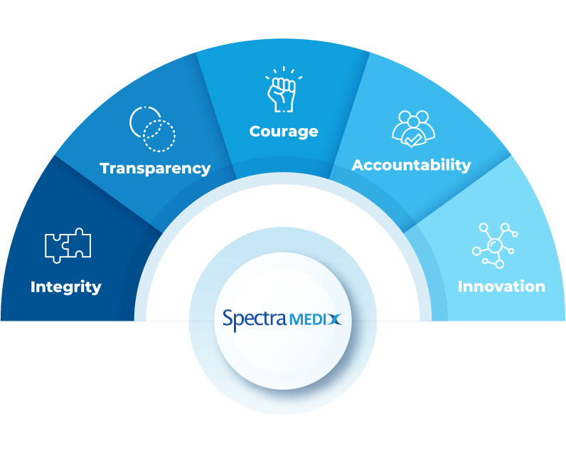 About Us and Our Values | SpectraMedix