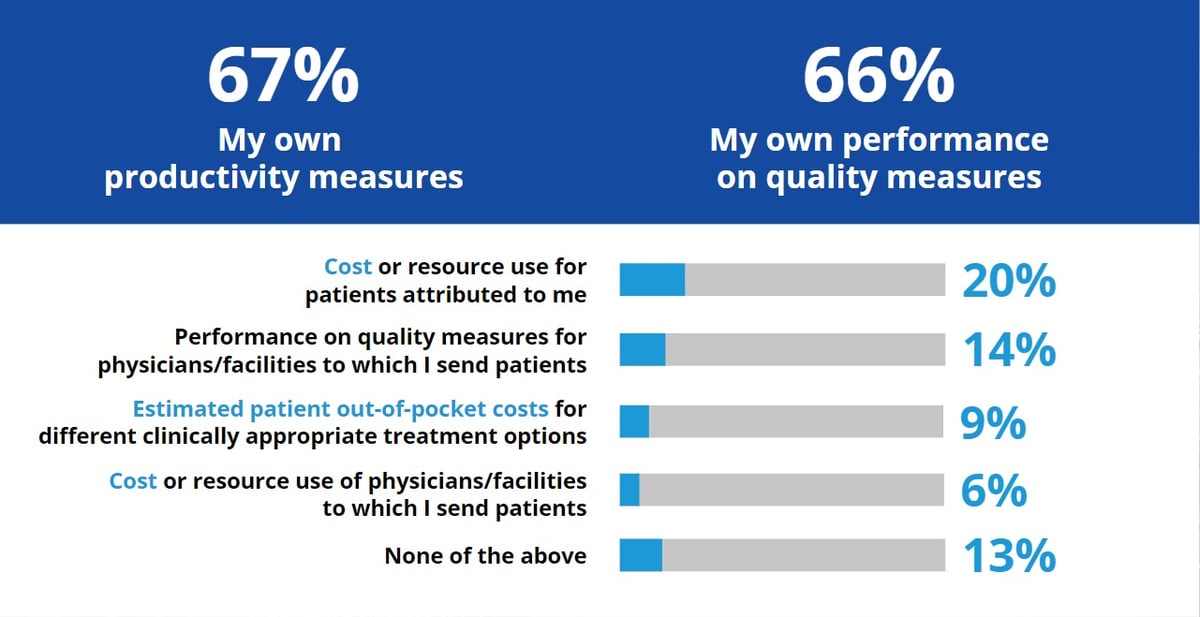 Value-Based Contract Financial Reconciliation – Four Key Takeaways for ...